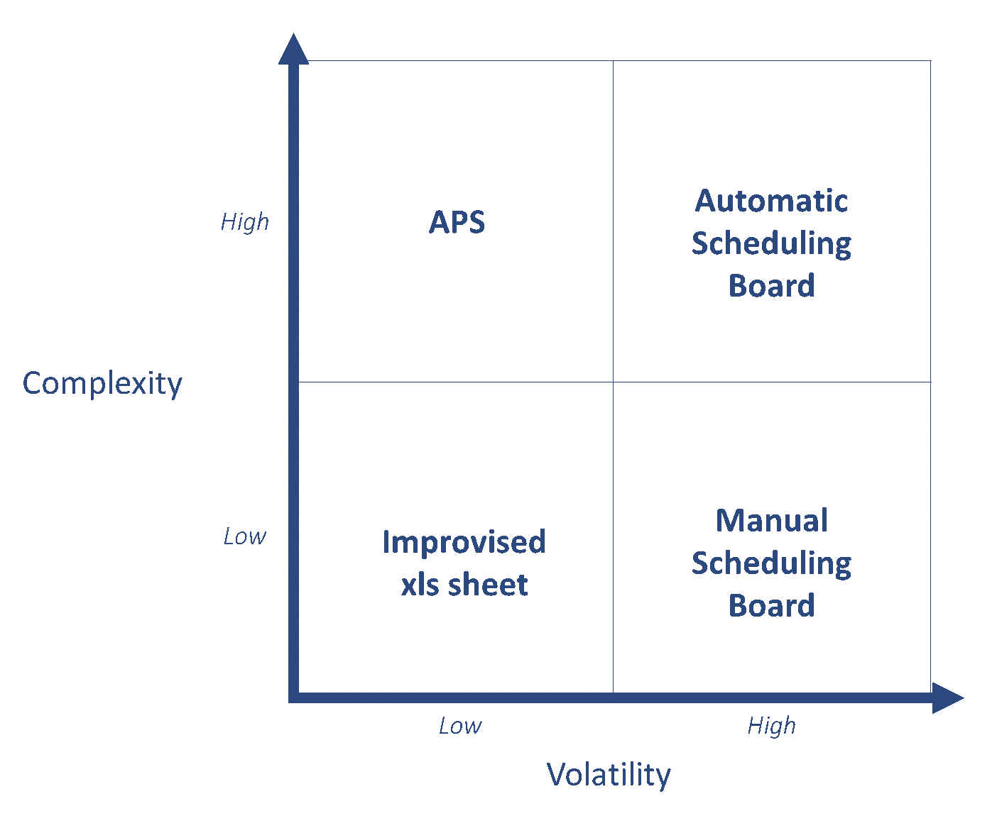 Which Production Scheduling Approach Is The Best For Your Manufacturing Business